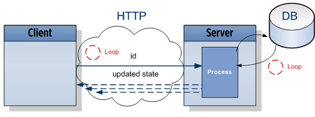 WebSockets vs Server-Sent Events vs Long-polling-CSDN博客