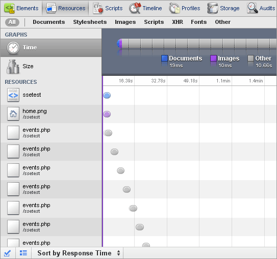 Real-Time Updates with HTML5: Unlocking Server-Sent Events